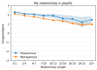 Polyamory Vs Monogamy: How Relationships Differ