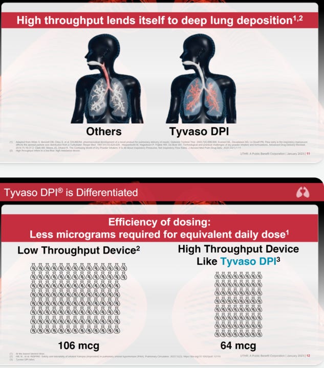 Following up on Liquidia - by Adu Subramanian