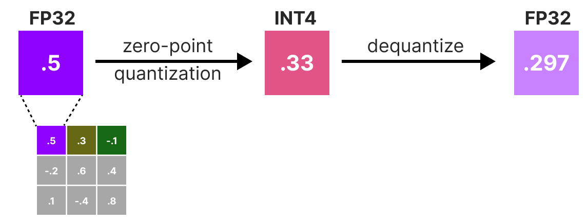A Visual Guide to Quantization - by Maarten Grootendorst