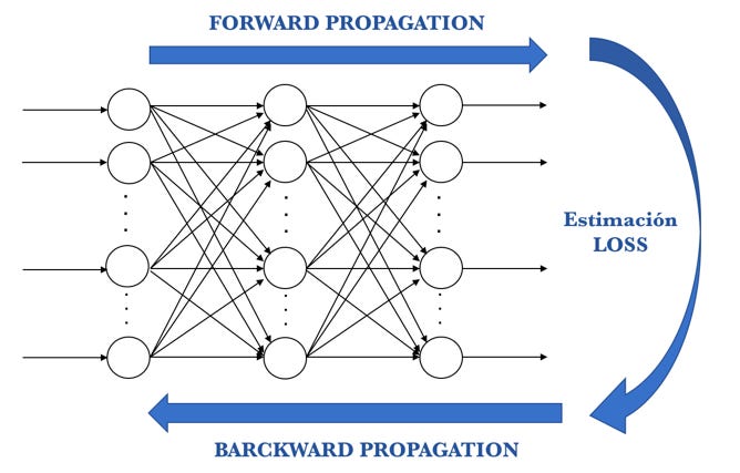 Cómo crear tu primera red neuronal sin programar.