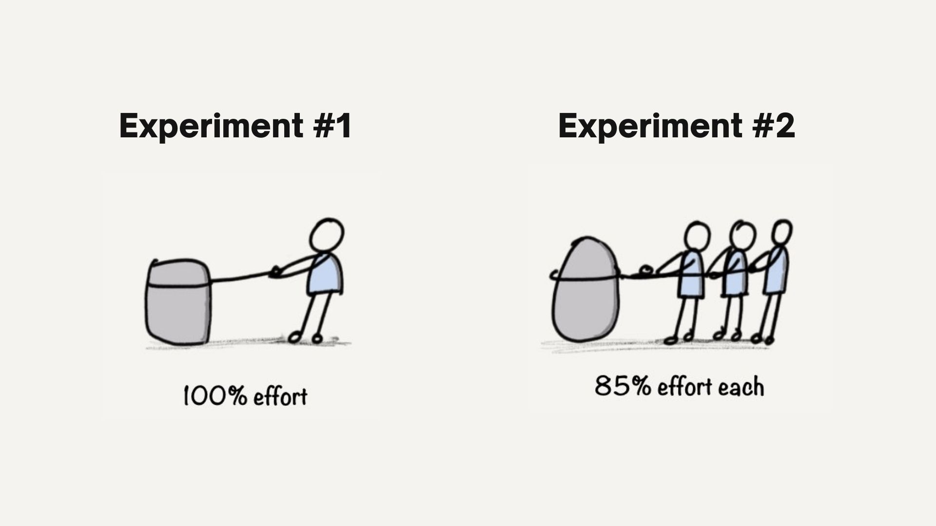 Why Large Teams Suck? The Psychology Behind Amazon's 2 Pizza Rule.