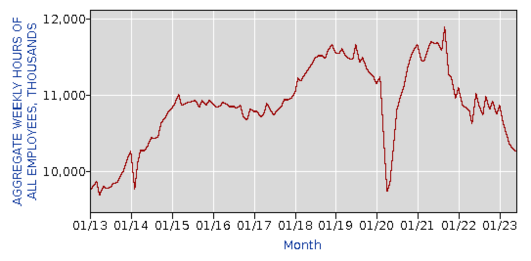 Larger Headcount And Steep Labor Costs Key Reasons For Price Pressure ...