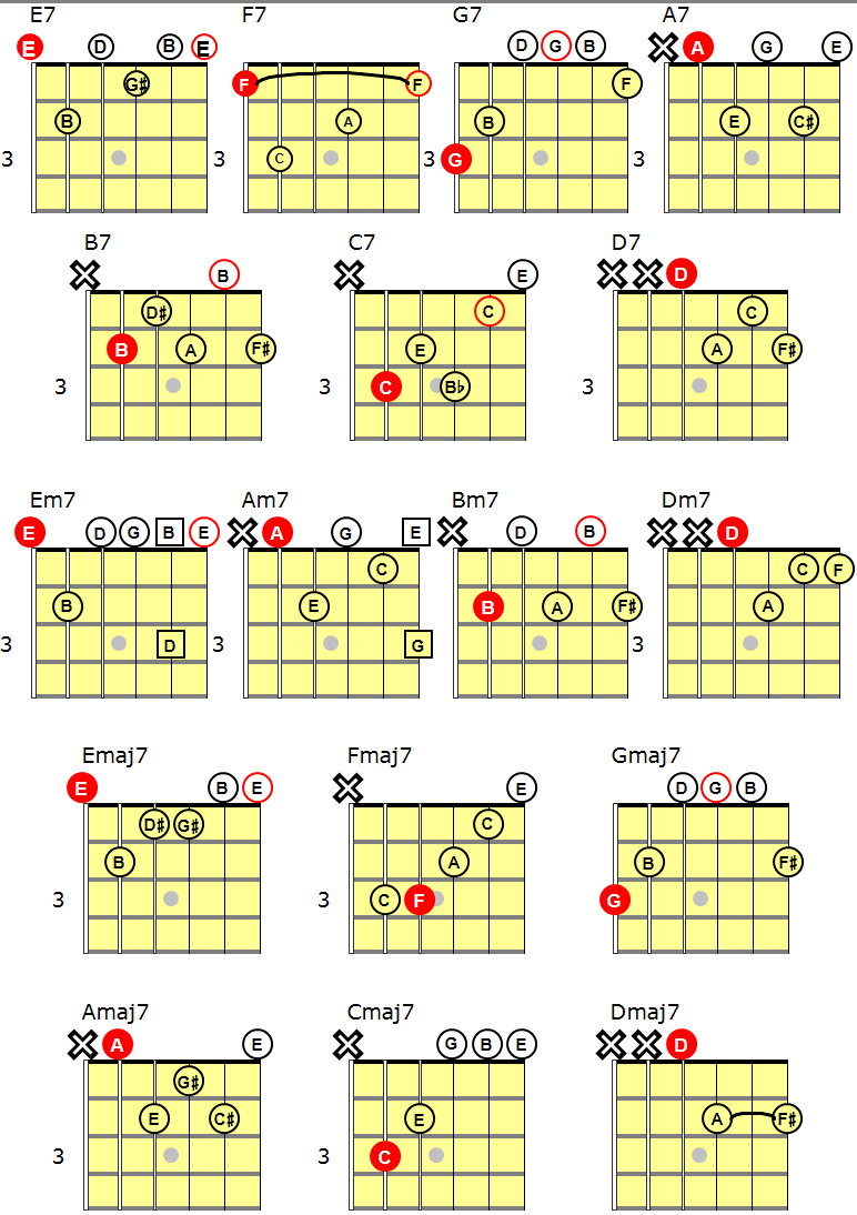 7th Chords - Songs & Progressions - by C. L. Nichols
