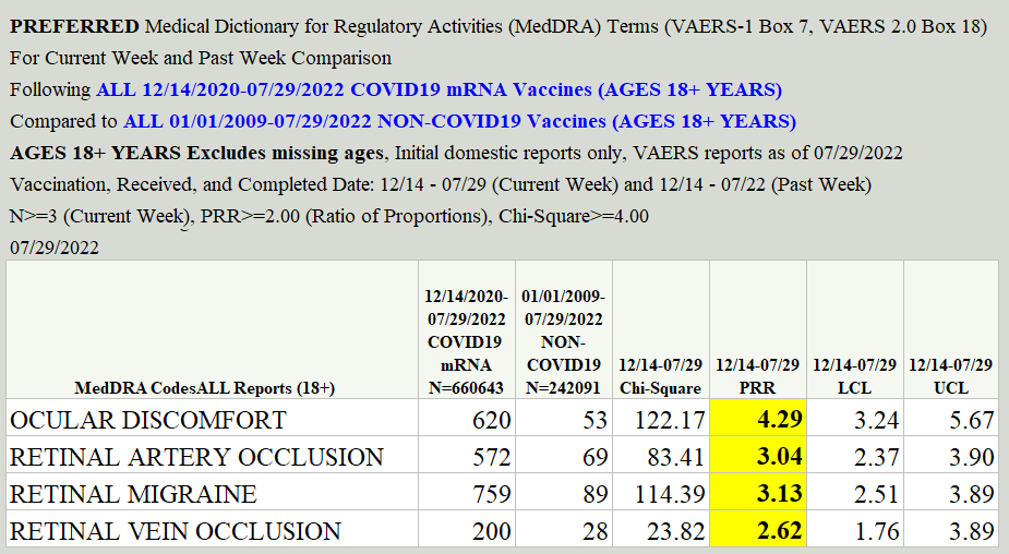 New Study Validates CDC VAERS Safety Signal Analysis