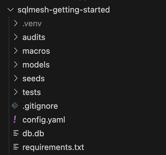 Getting Started with SQLMesh: A Comprehensive Starter Guide
