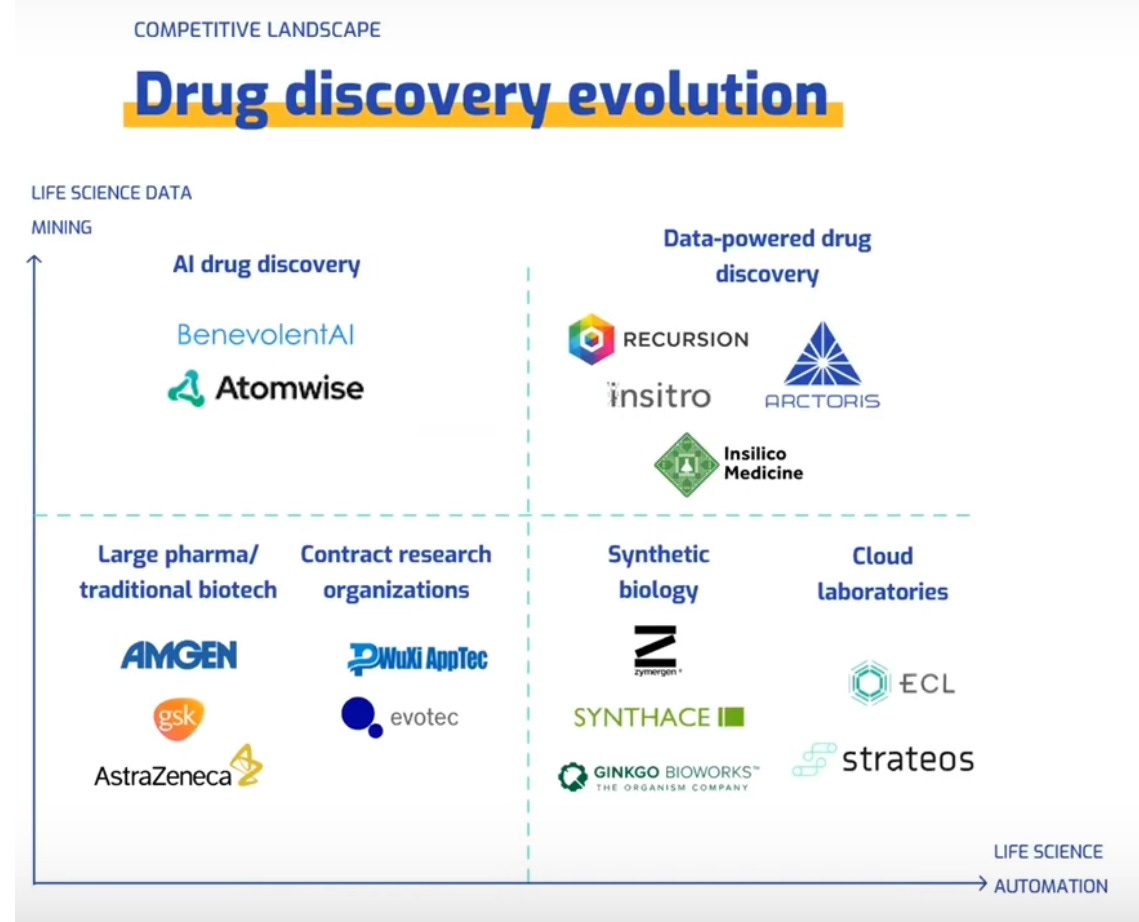 Addressing Data Bottlenecks in the Era of AI-driven Drug Discovery