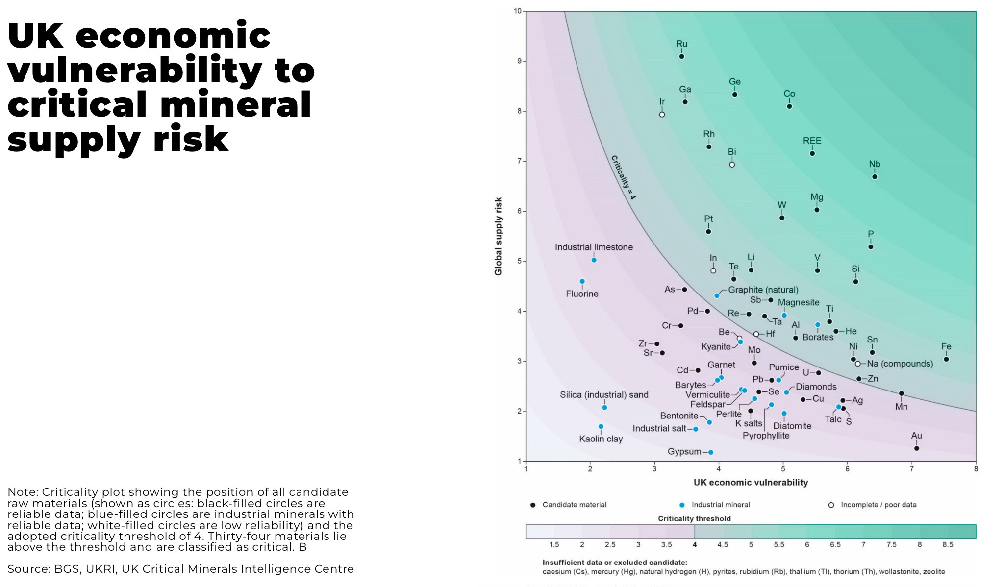 The UK’s critical mineral and energy supply, between revolution and ...