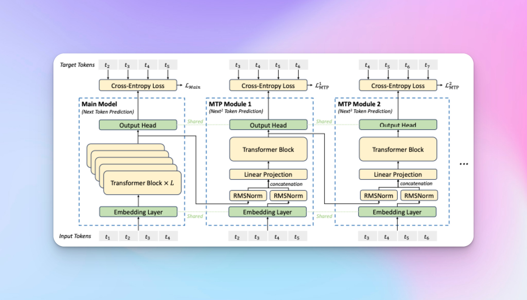 Why DeepSeek v3 made such a big splash in the ocean of LLMs