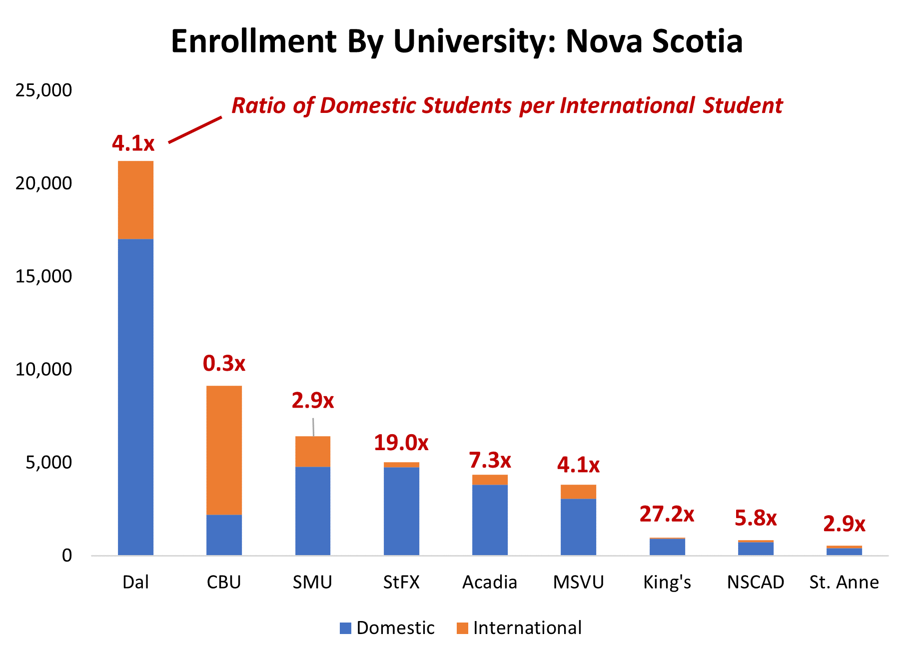 What the international student cap means for Nova Scotia