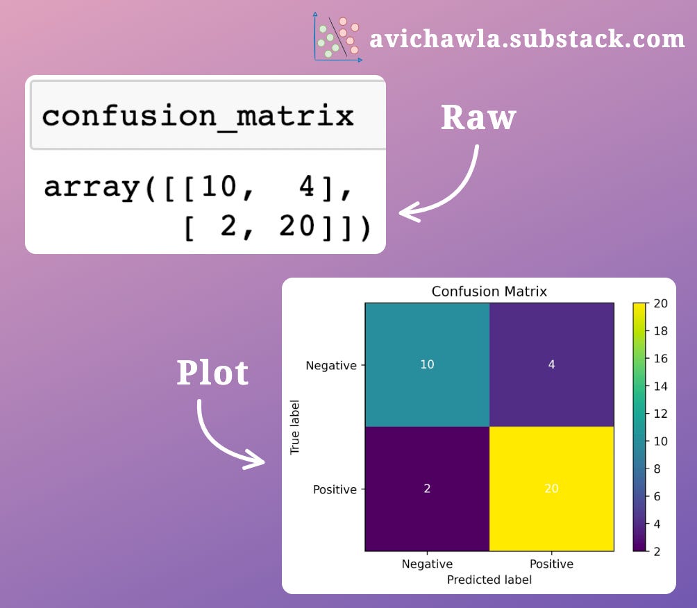 Enrich Your Confusion Matrix With A Sankey Diagram