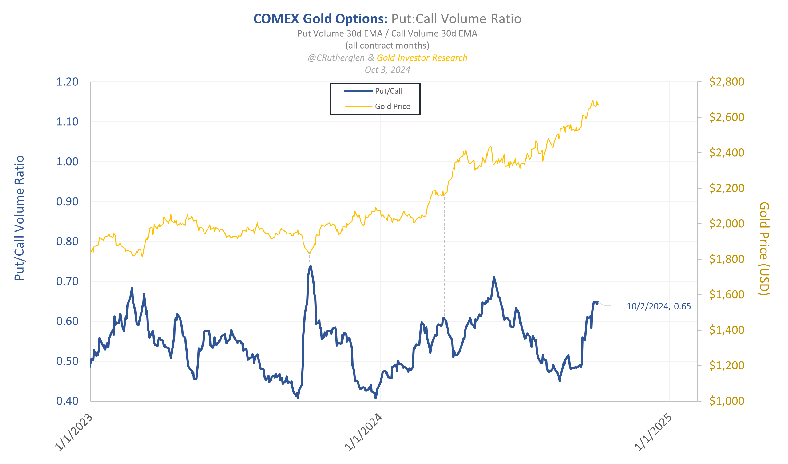 Daily Charts - by Chris Rutherglen PhD