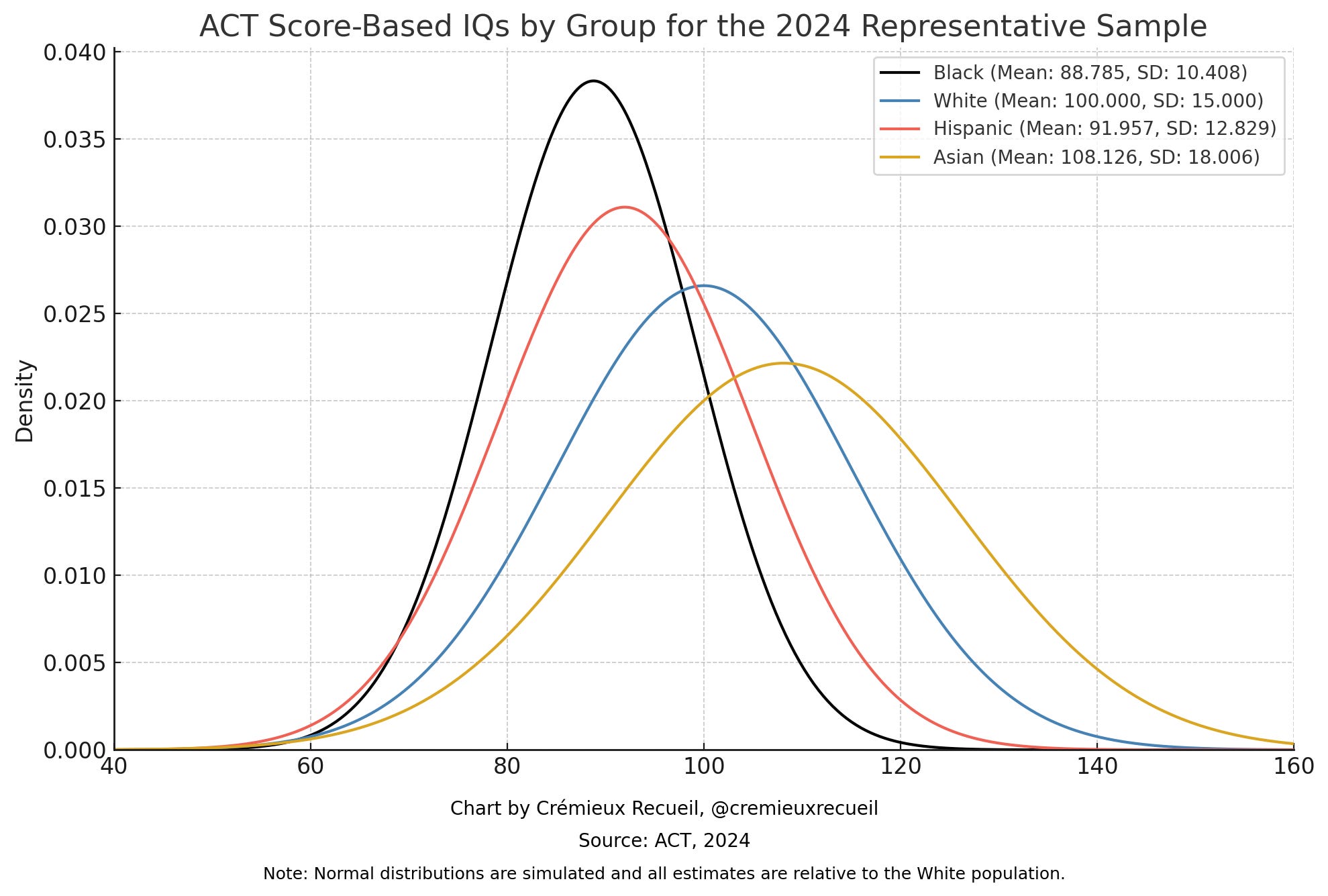 2024 SAT Data Drop - Cremieux Recueil
