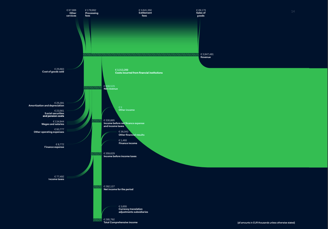 Adyen: Payments & Profitability - by Jareau