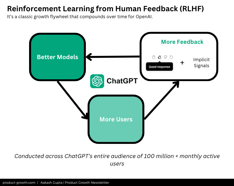 How to Use Chat GPT for Product Managers