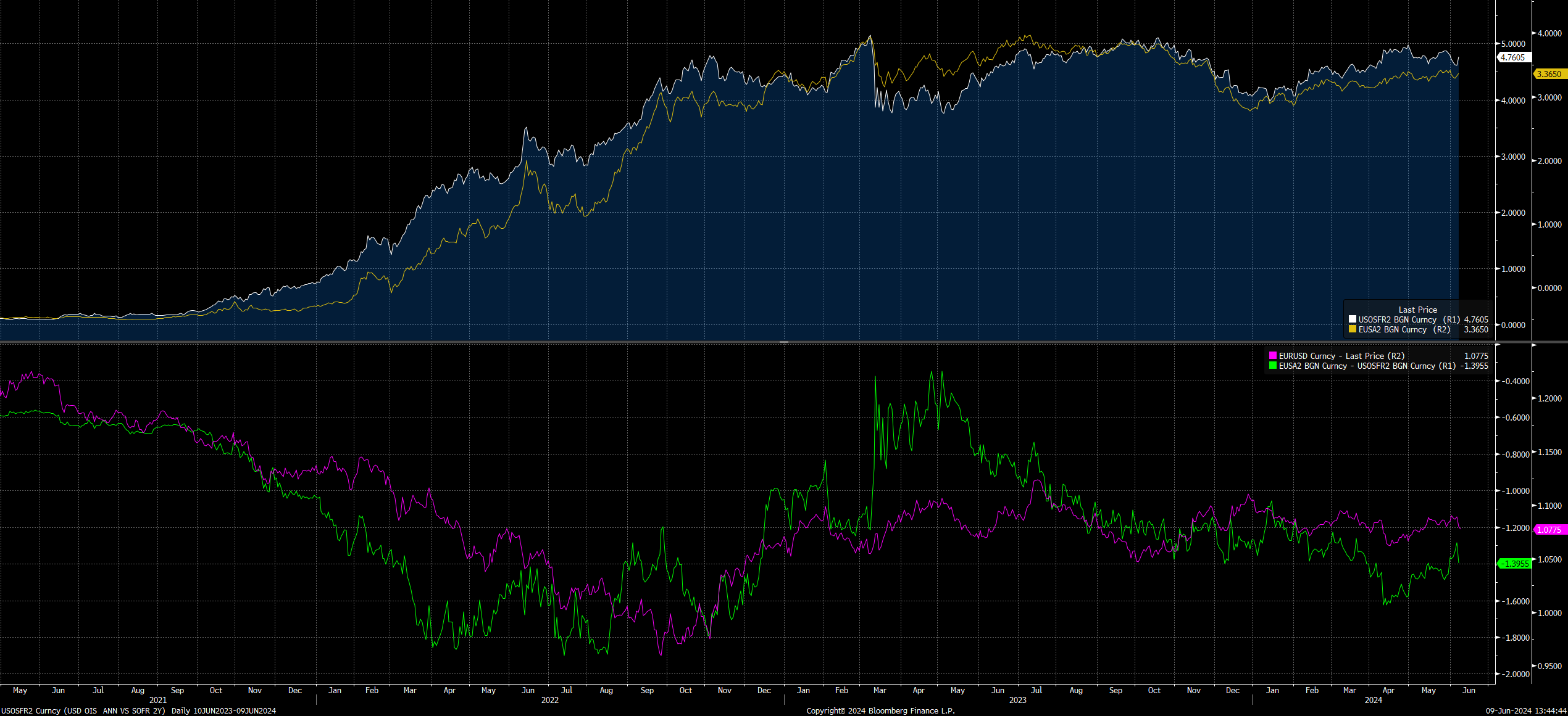 Trades: Global Macro and FX - Capital Flows