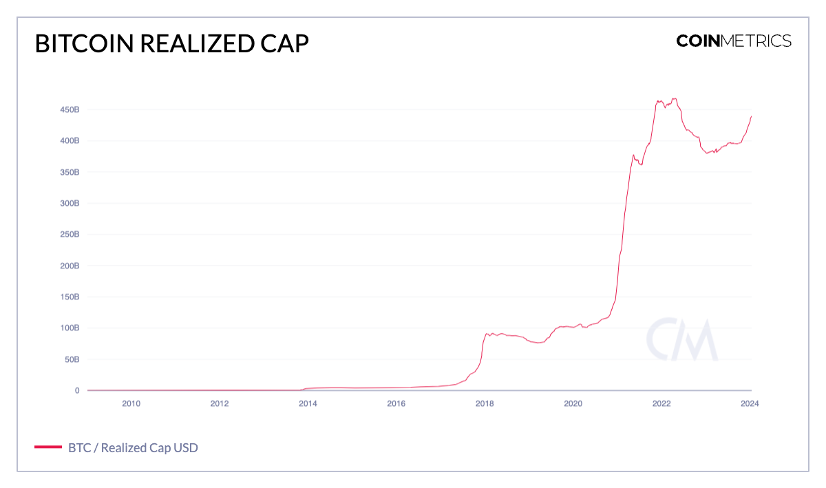 A Short Guide to Bitcoin On-Chain Data for ETF Newcomers