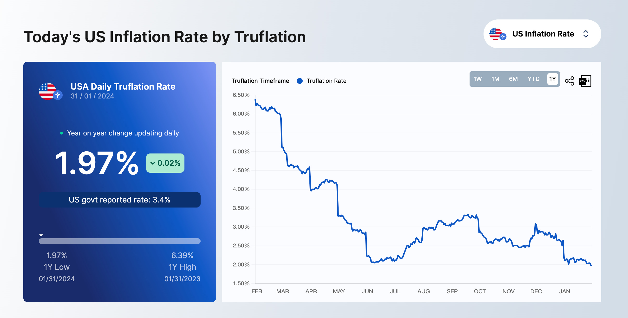 The Fed Should Cut Interest Rates Today But They Won't