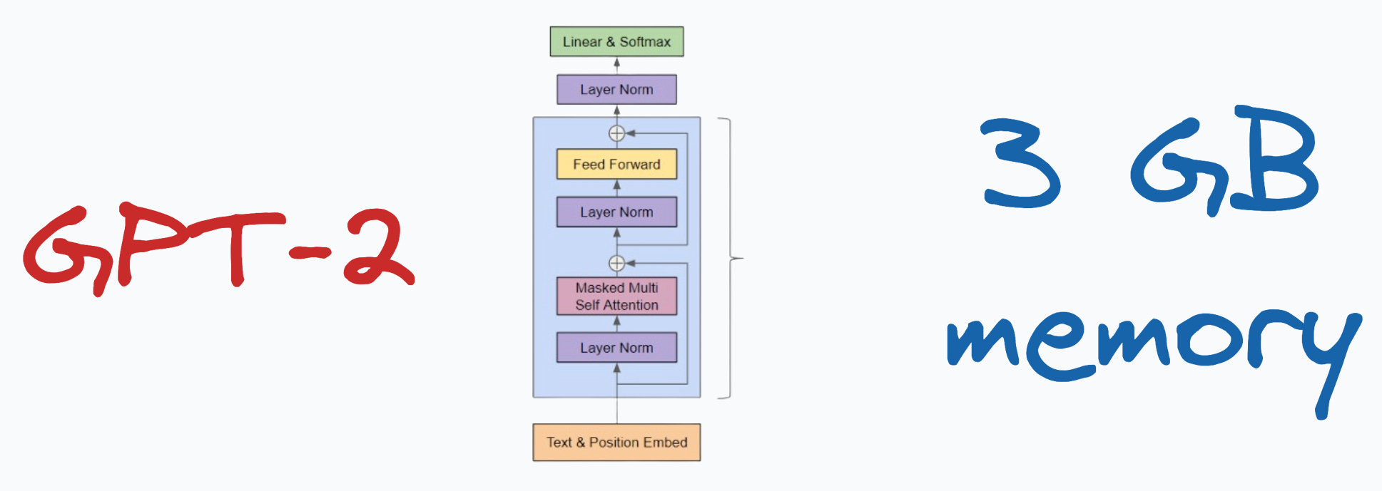 Where Did the GPU Memory Go? - by Avi Chawla