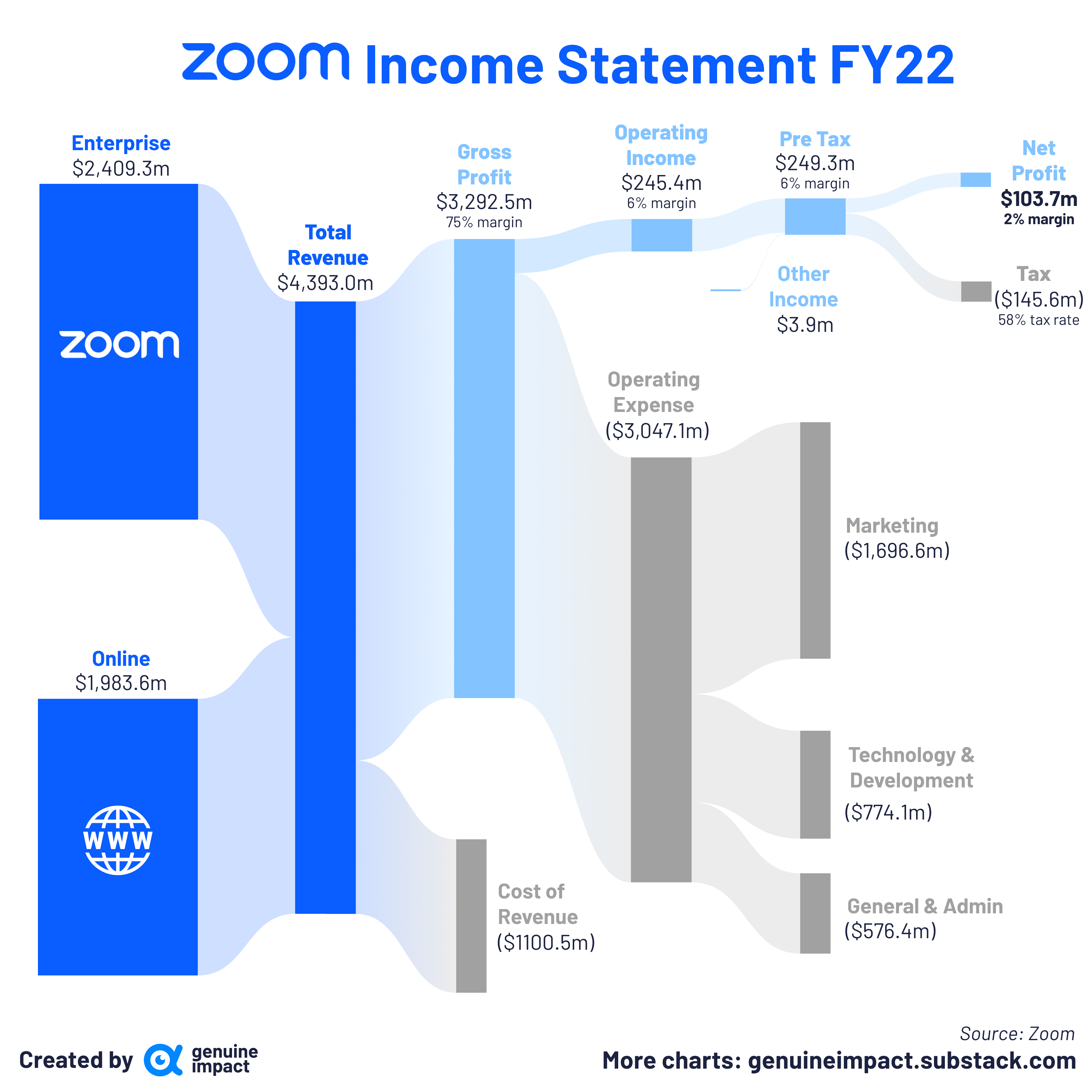 Earnings: Zoom, Costco, Salesforce & LEGO