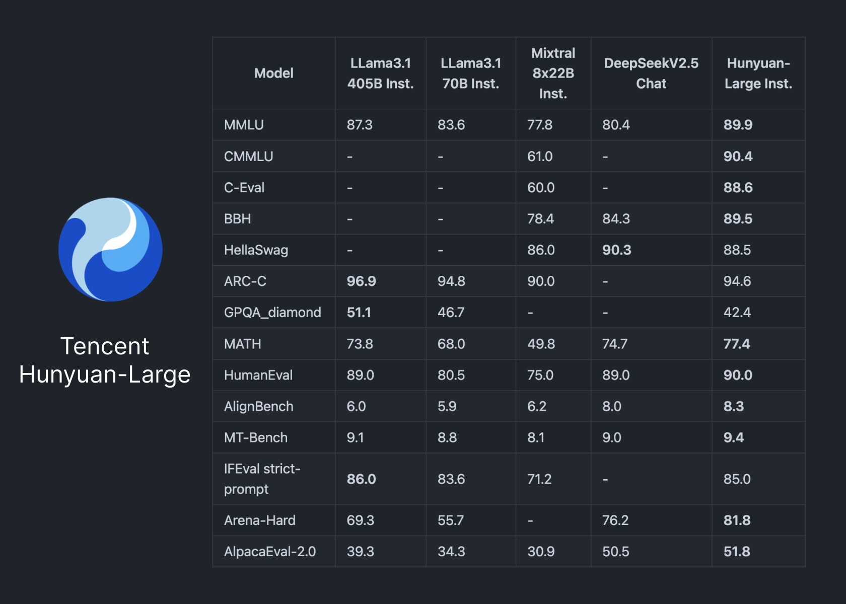 Chinese labs drop some incredible models - by Rick Lamers