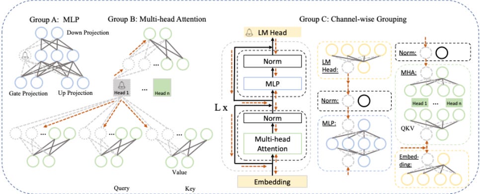 Mastering Model Pruning: A Comprehensive Guide to Optimizing Machine Learning Models - Part 1
