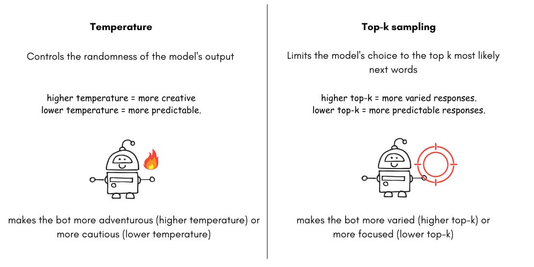 How does ChatGPT work: An in-depth look for Programmers