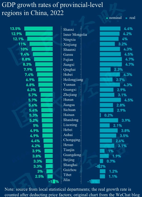 Top dogs, rat race, leapfrogging -- A look behind provincial GDP figures in China