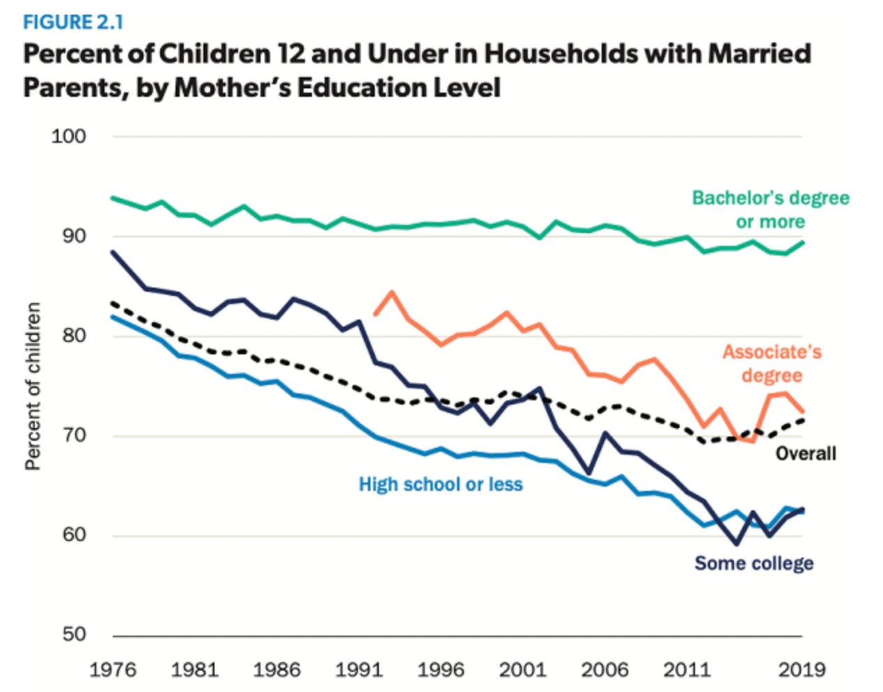 The Two-Parent Diversion - by Nate G. Hilger