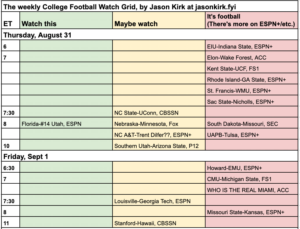 CFB Watch Grid, Week 1: The end has always been nigh