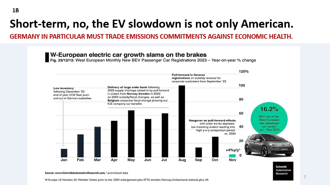 EV Perspectives - by Glenn Mercer - Car Charts