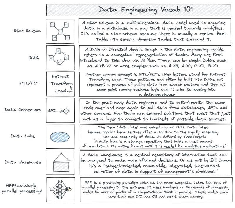 Data Engineering Vs Machine Learning Pipelines