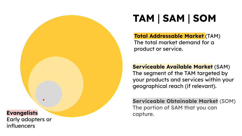 Defining Your Association Market - by James Young