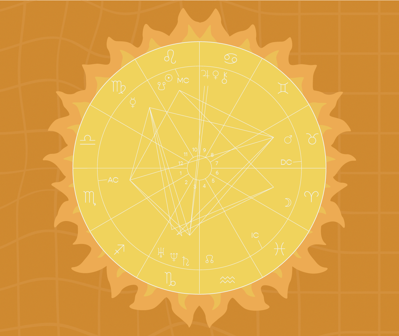 Tips for Interpreting a Solar Return Chart - by Alice Bell