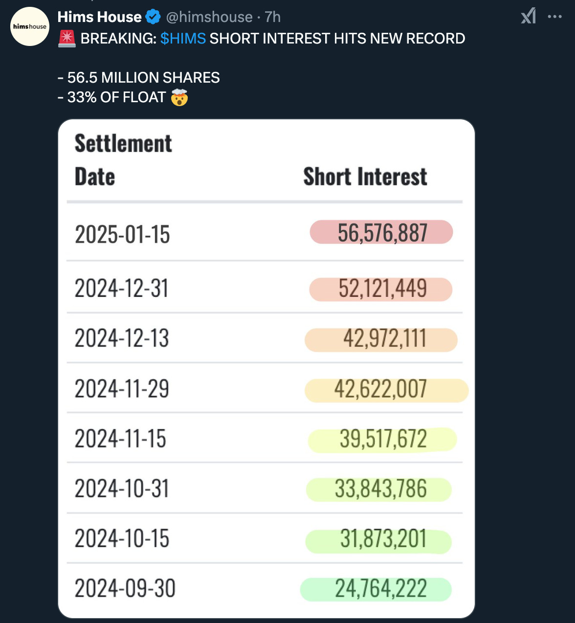 Hims Daily (Jan 28, 2025) - by Jonathan Stern - Hims House