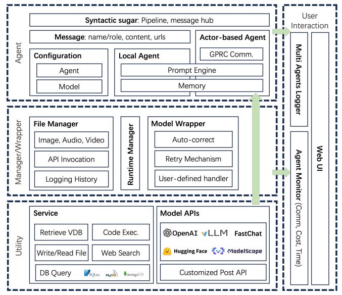 The Deep Dive Issue #23 - by Nassim - The Deep Dive