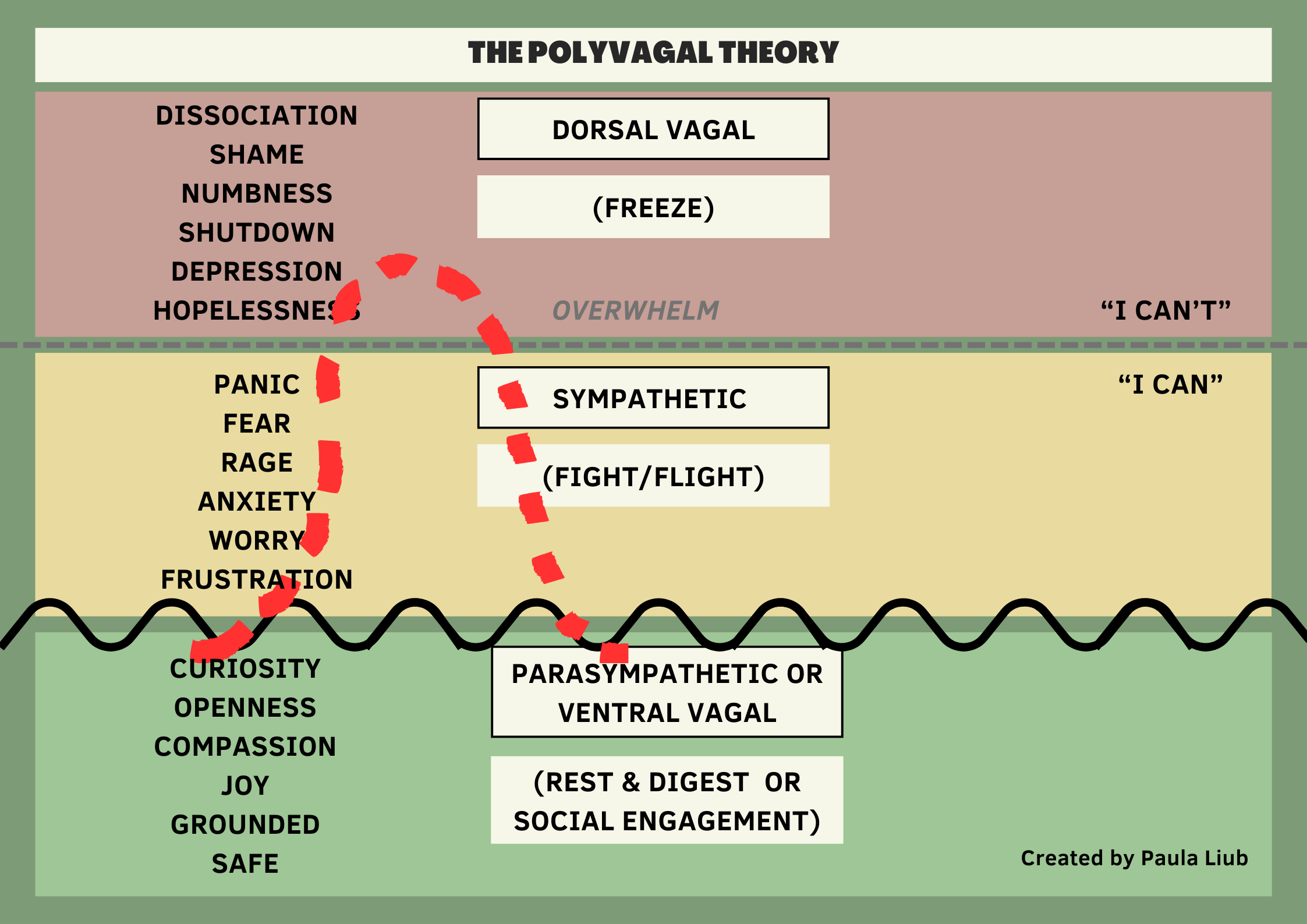 A Complete Guide to Autistic Shutdown: Understanding, Preventing, and ...