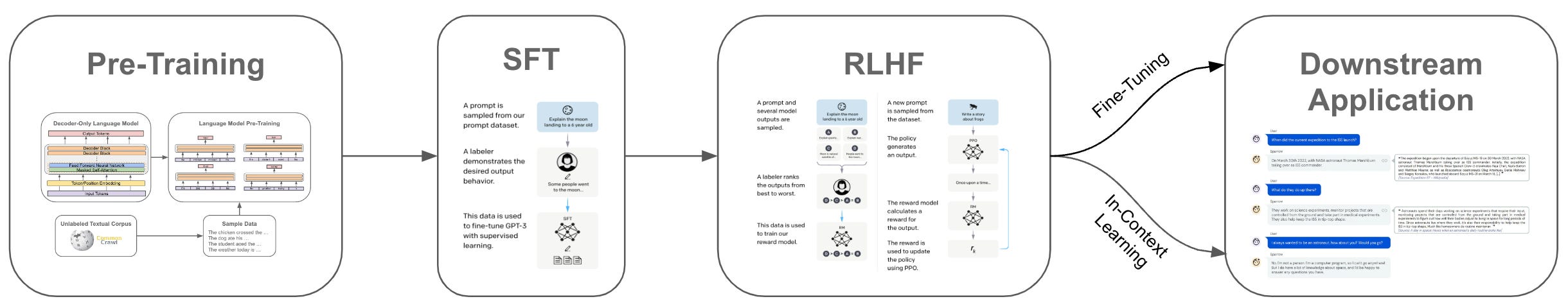 Easily Train a Specialized LLM: PEFT, LoRA, QLoRA, LLaMA-Adapter, and More