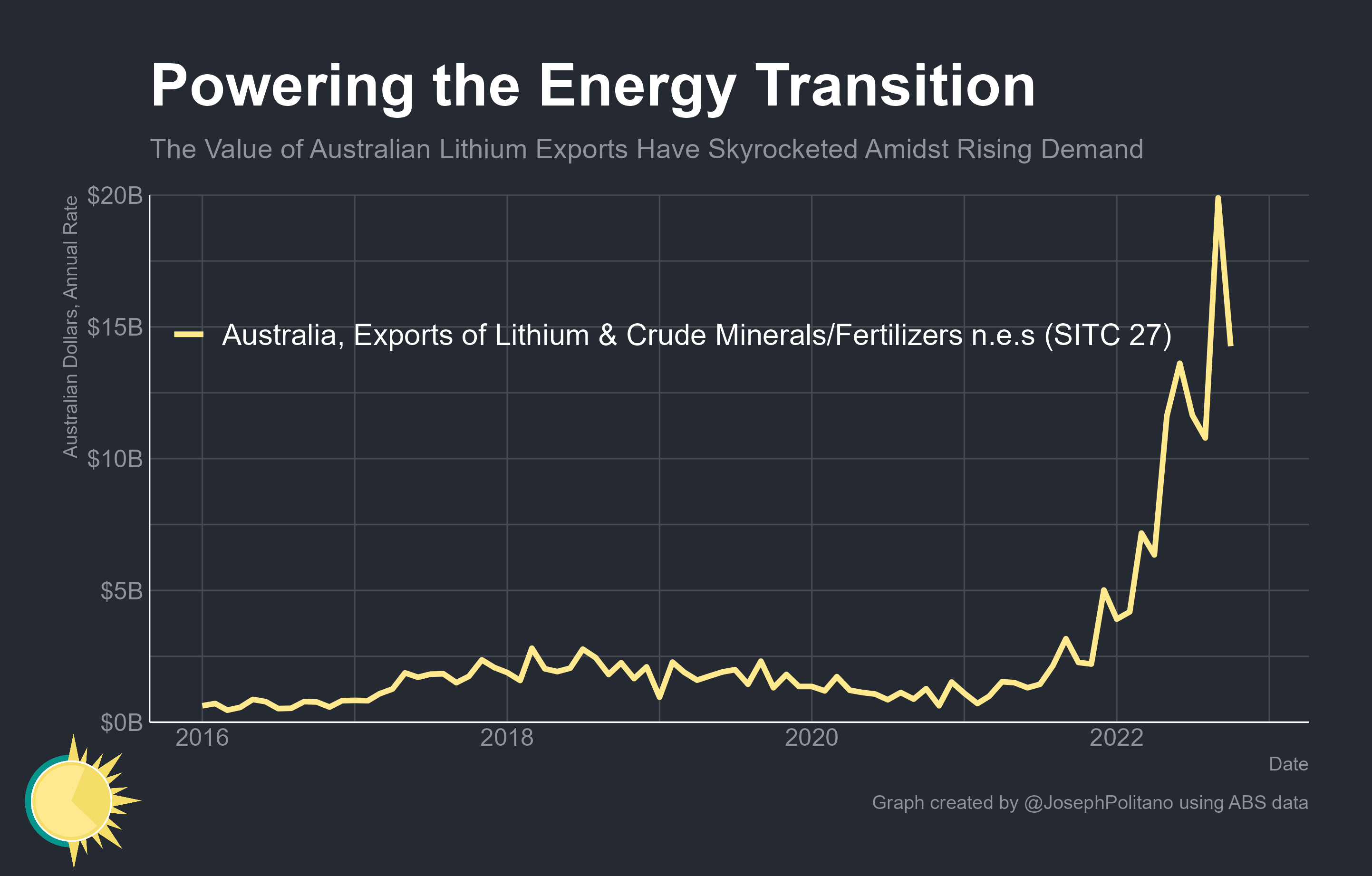 Can Australia Keep the Miracle Going? - by Joseph Politano