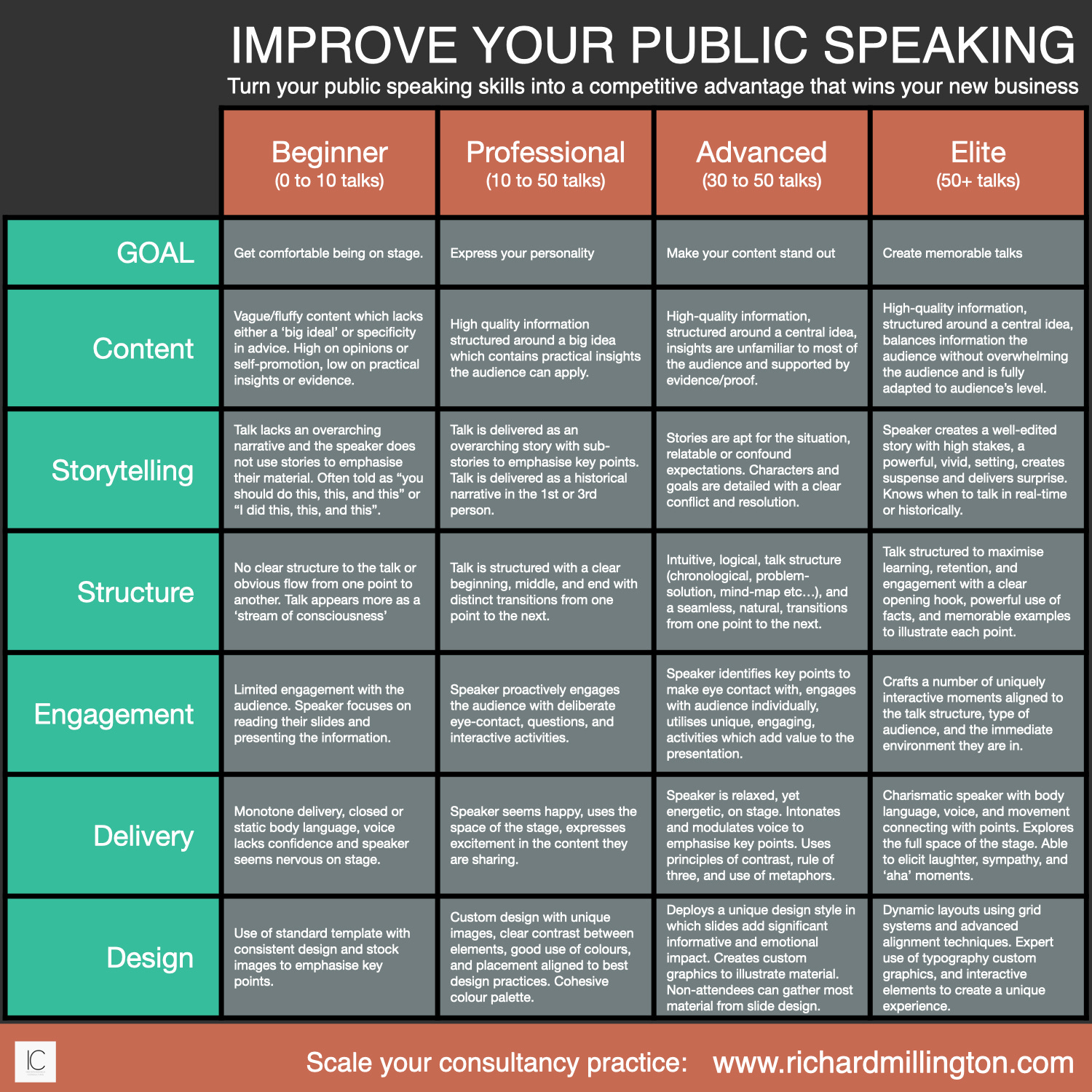 Thrilling Talks: Giving Client-Winning Talks At Major Events