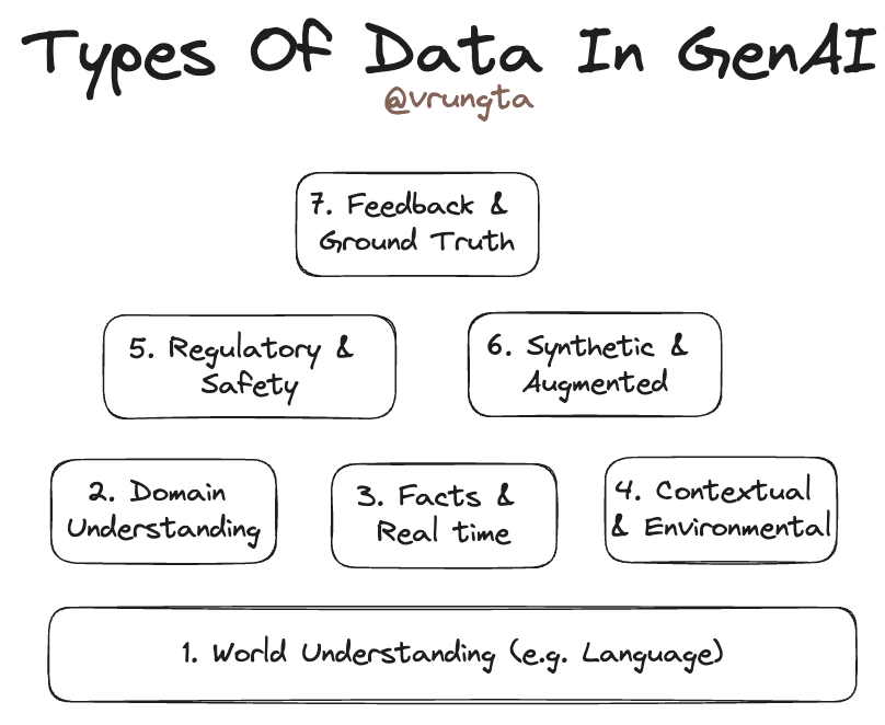 Building Your Data Strategy for Generative AI Products