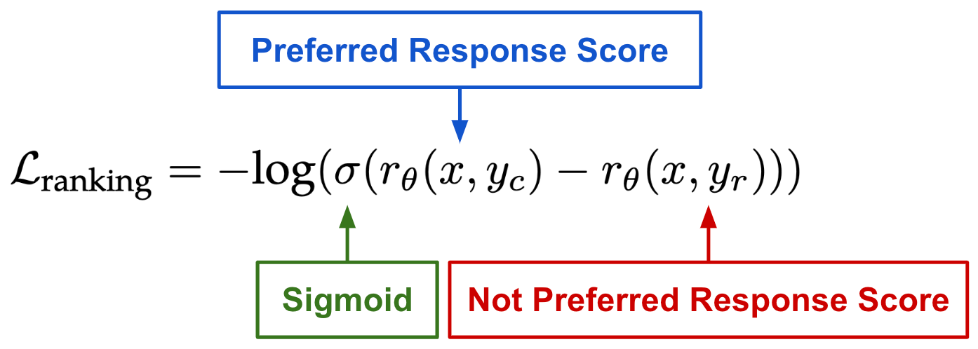 LLaMA-2 from the Ground Up - by Cameron R. Wolfe, Ph.D.