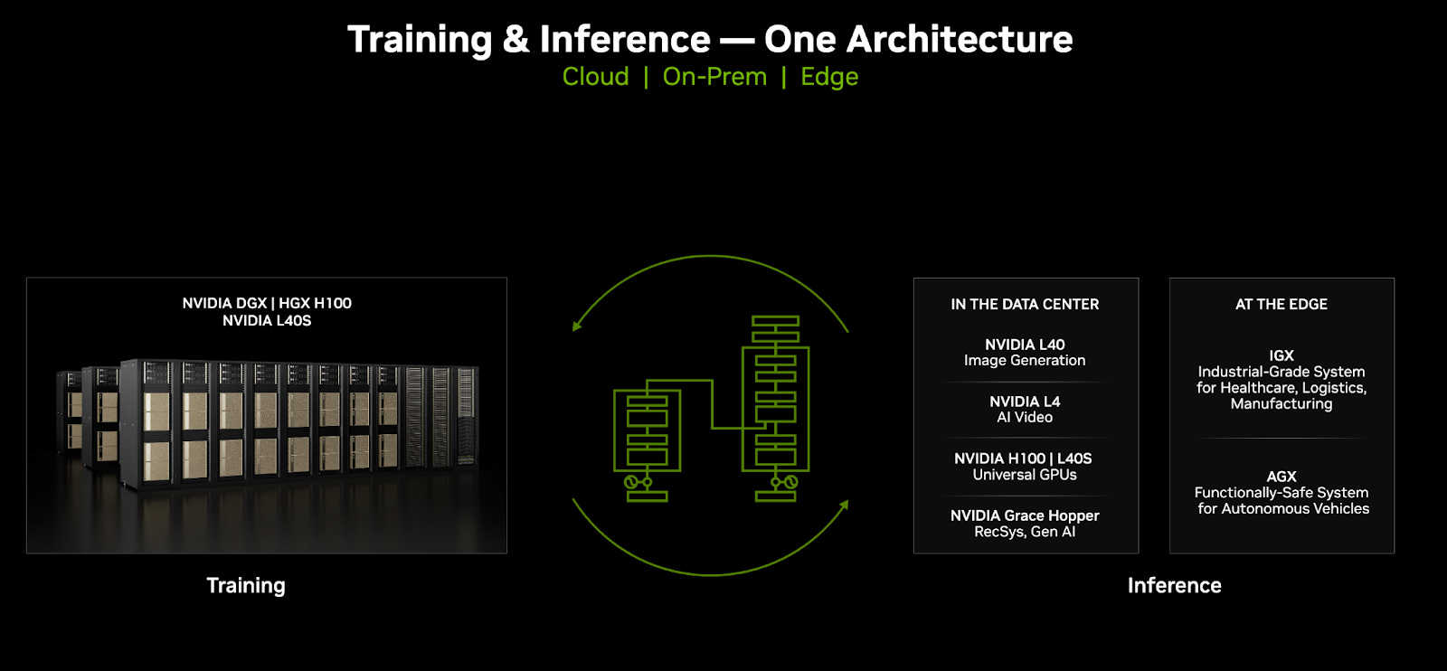 The Future of Edge Inference Hardware - by Austin Lyons