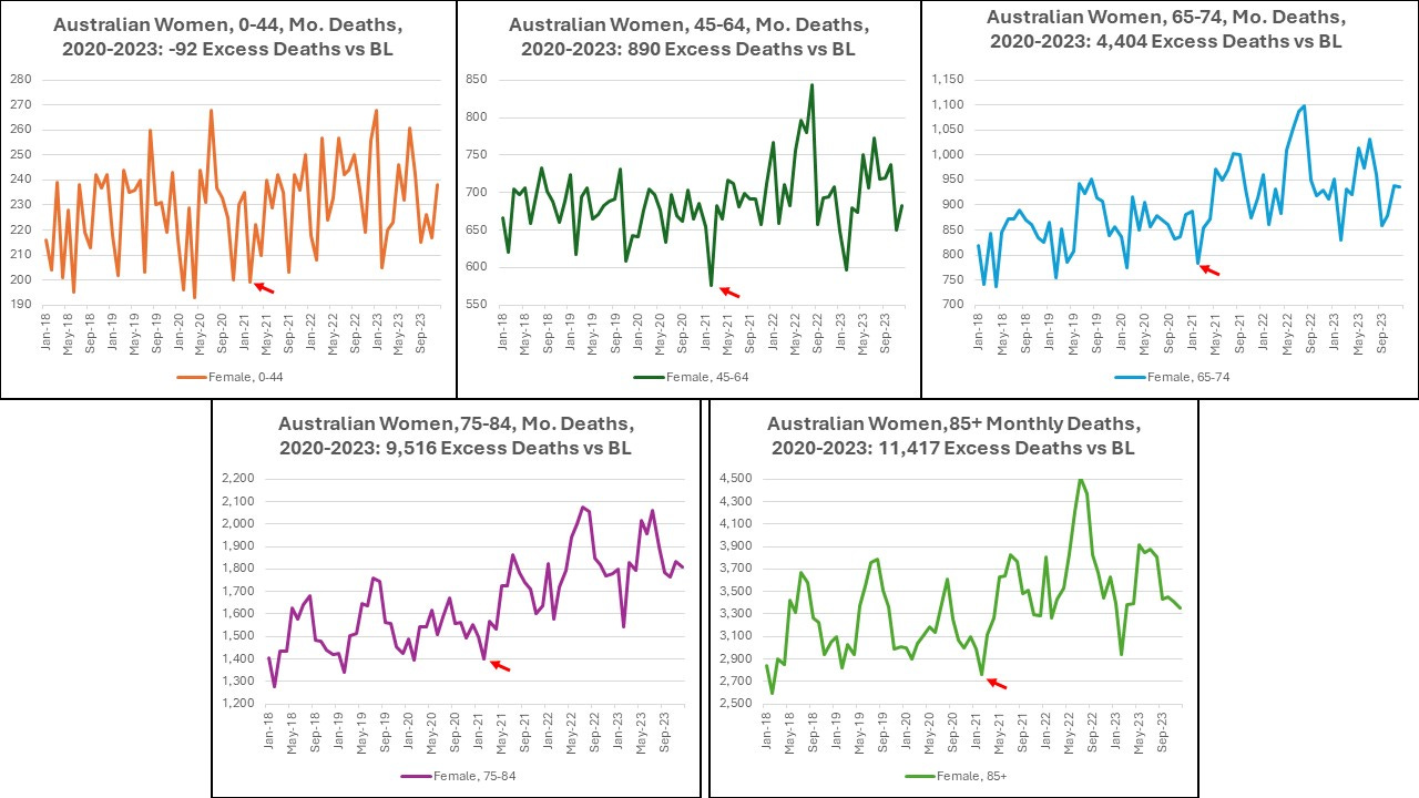 Australian Bureau of Statistics Has Released Complete Set of 2023 Data ...