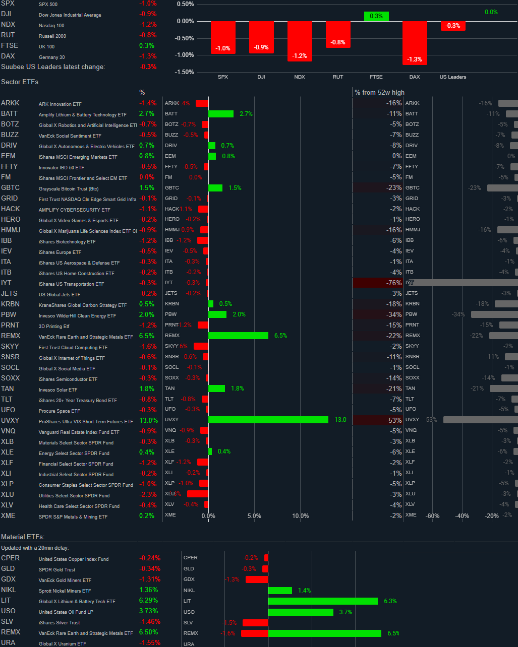 44% China move & resources rotation - Suubee
