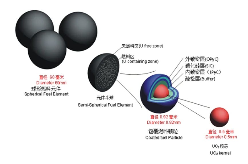 World’s first fourth-generation nuclear reactor has commenced ...