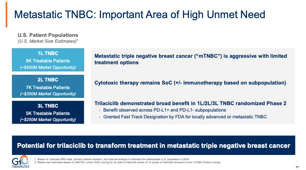 EPOCH 26: BIOTECH MARKET RESEARCH $GTHX - BowTiedBiotech