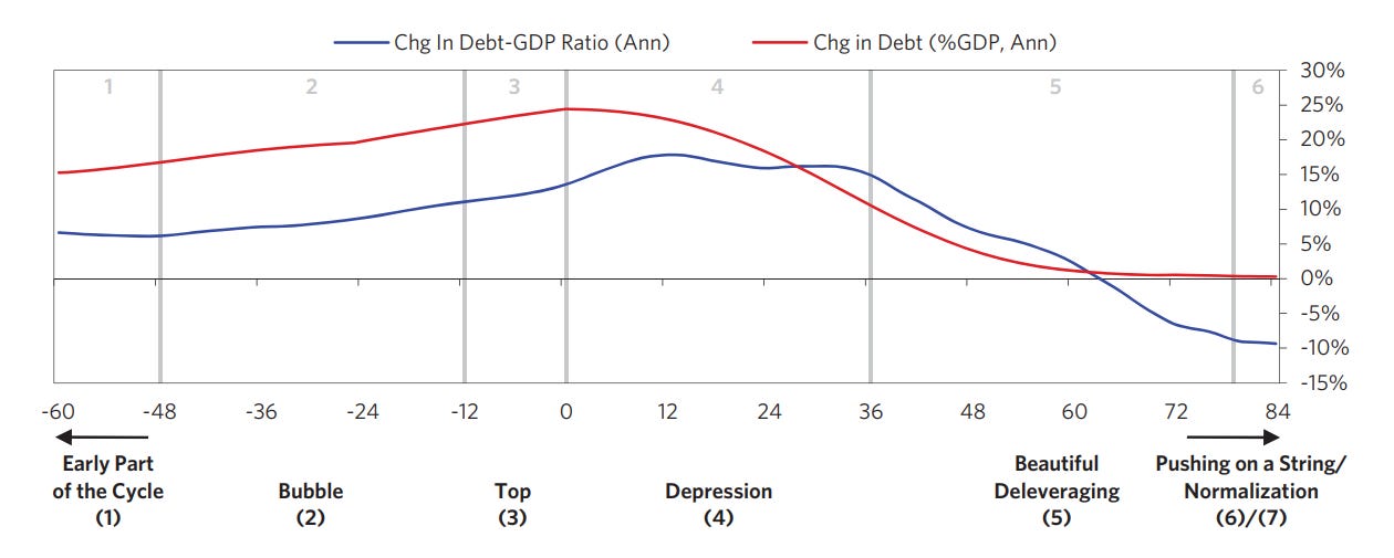 A Depression with Chinese Characteristics