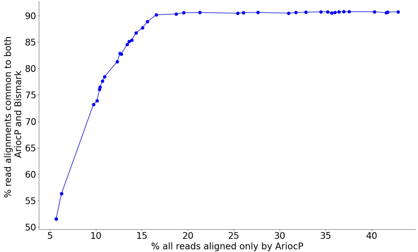 GPU-enabled Bioinformatics