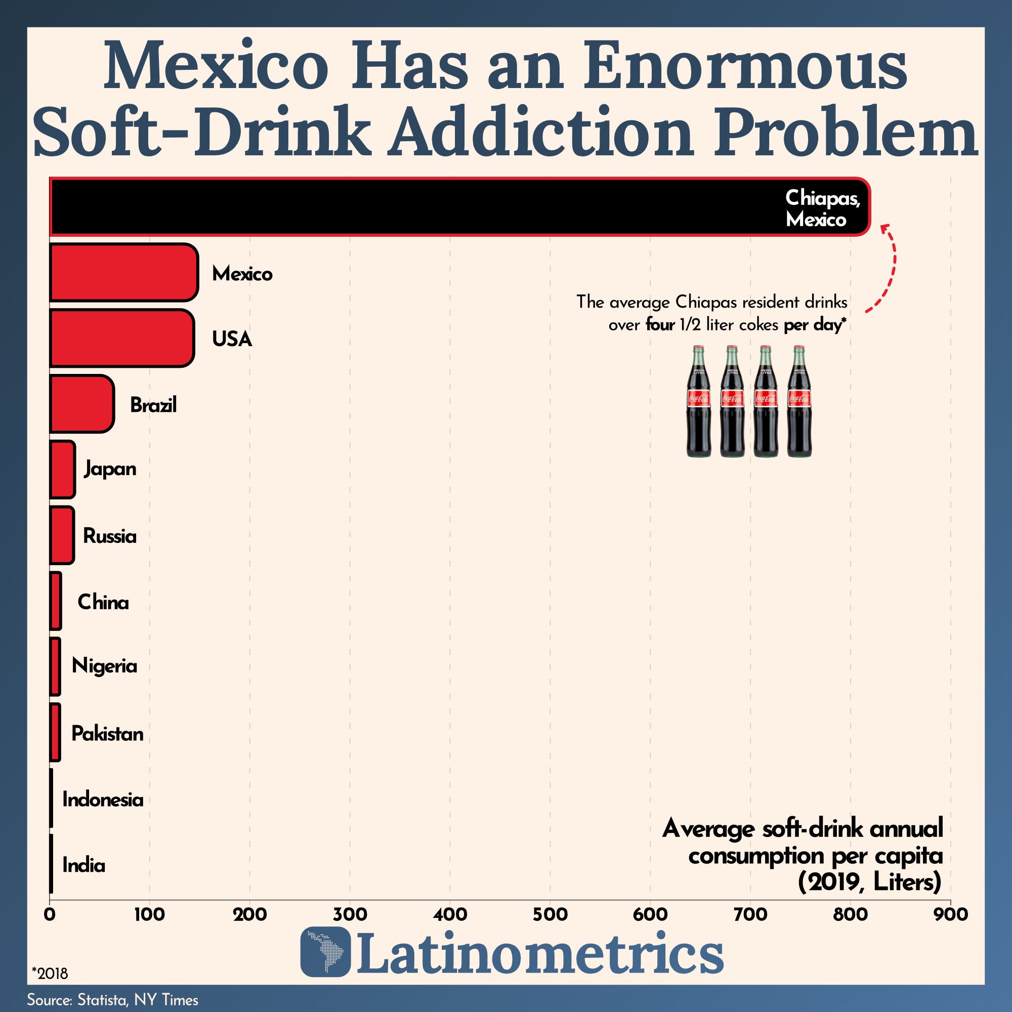 📊 Domestic Beer, Soda Excess, and Feeding the World