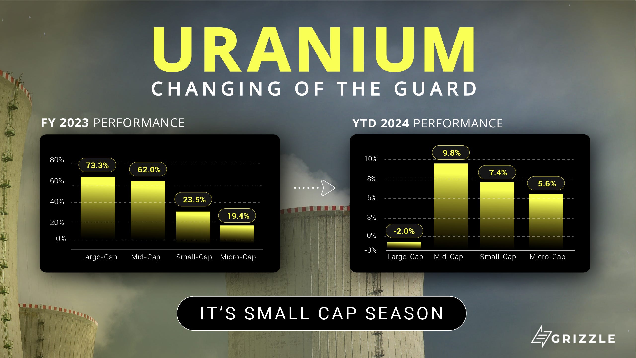 Uranium Small Cap Season - Grizzle Research & Quant